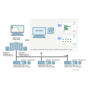 Industry Image Database V4.15