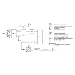 Industry Image Database V4.25