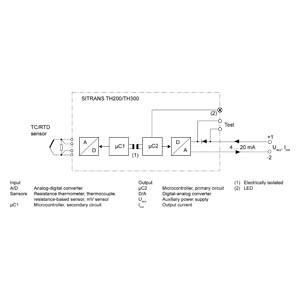 Industry Image Database V4.25