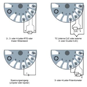 Industry Image Database V4.25
