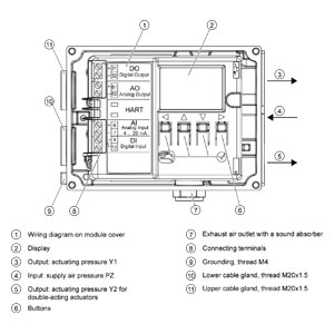 Industry Image Database V4.25
