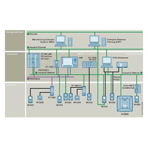 Industry Image Database V4.13