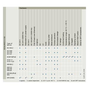 Industry Bilddatenbank V4.25