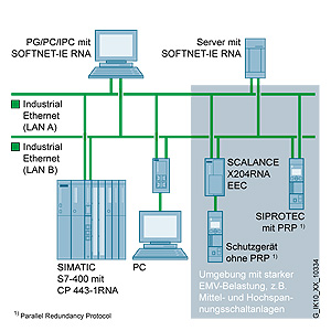 Industry Image Database V4.25