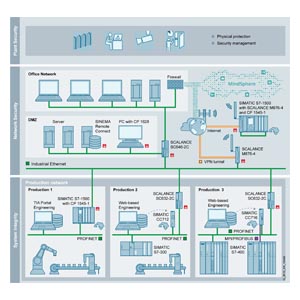 Industry Image Database V4.25
