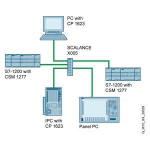 Industry Image Database V4.18