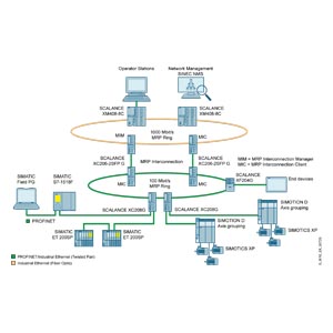 Industry Image Database V4.15