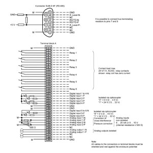 Industry Image Database V4.25