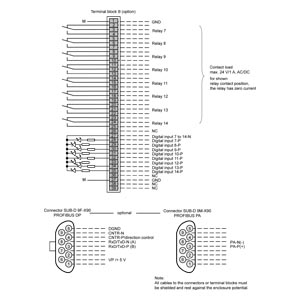 Industry Image Database V4.25