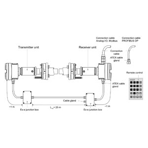 Industry Bilddatenbank V4.25