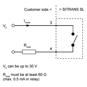 Industry Image Database V4.25