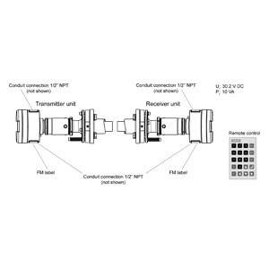 Industry Image Database V4.25