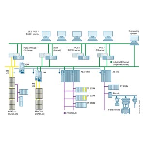 Industry Image Database V4.25