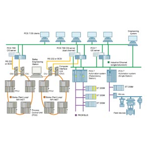 Industry Image Database V4.25
