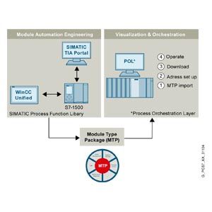 Industry Bilddatenbank V4.17