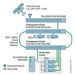 Industry Image Database V4.25