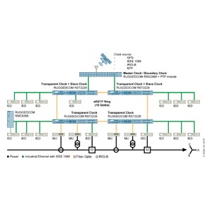 Industry Image Database V4.23