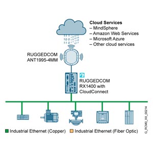 Industry Image Database V4.15