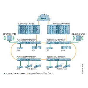Industry Image Database V4.25