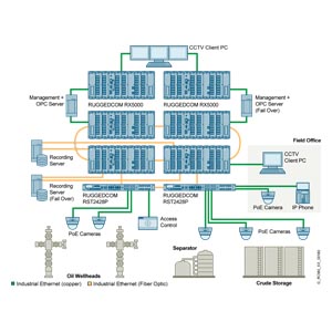 Industry Image Database V4.25