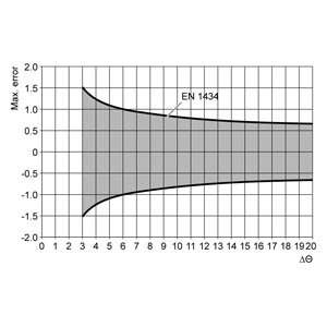 Industry Image Database V4.25