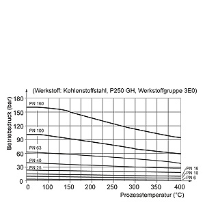 Industry Bilddatenbank V4.25