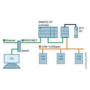 Industry Image Database V4.25
