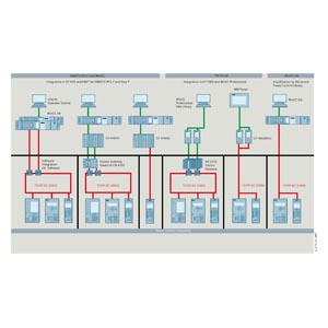 Industry Bilddatenbank V4.17