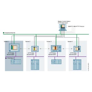 Industry Image Database V4.25